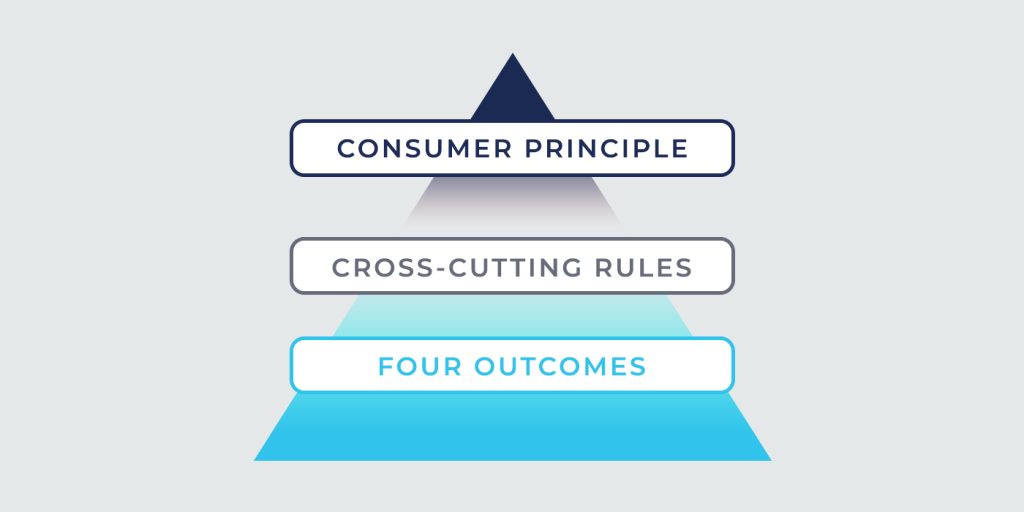 New consumer Duty - Empowering Consumers: Unveiling the Latest Consumer ...