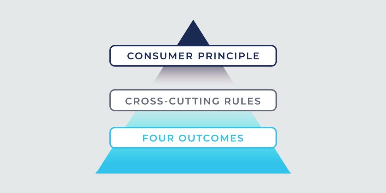New consumer Duty - Empowering Consumers: Unveiling the Latest Consumer ...